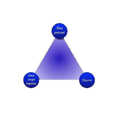Thérapie ACT – Cabinet du Docteur Olivier Spinnler